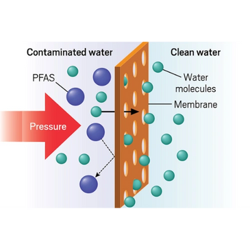 Pfas Solutions